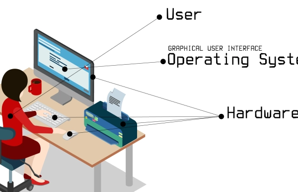Operating System | Computer System Servicing