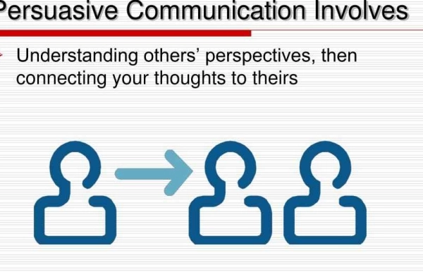 Introduction to Persuasive communication | piu's Classroom