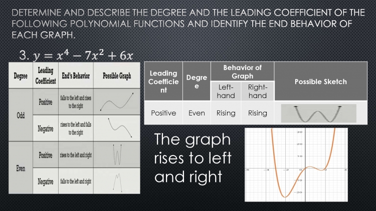 leading coefficient test
